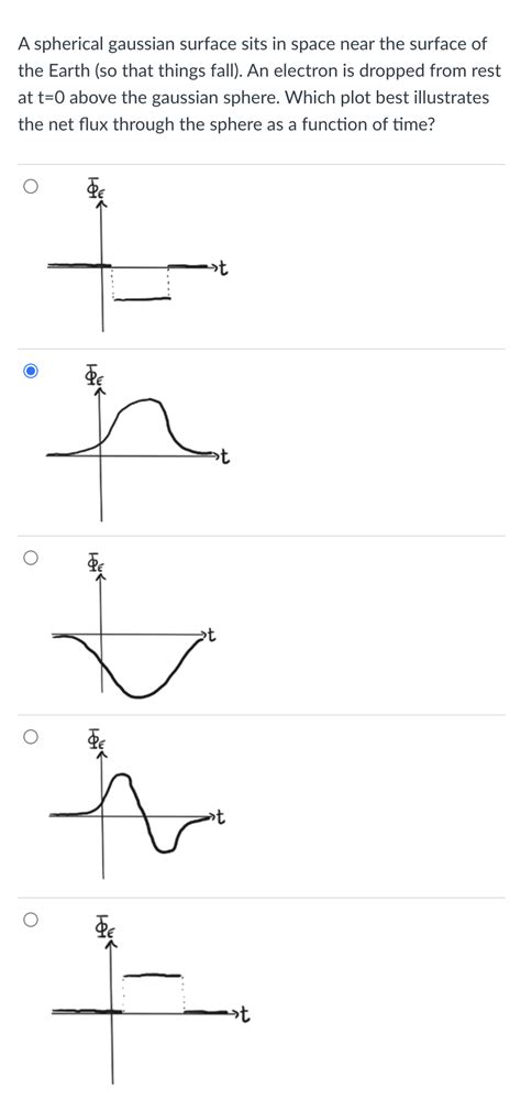 Solved A Spherical Gaussian Surface Sits In Space Near The