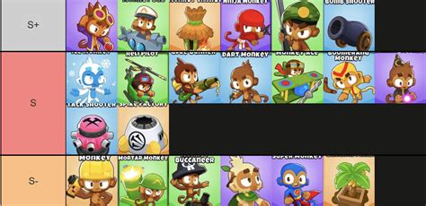 My Ordered Tier List Of Every Monkey With All Three Of Their Paths