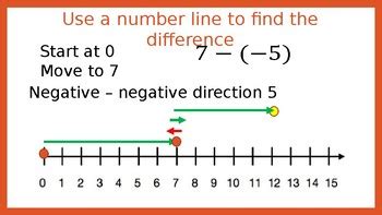 Subtracting Integers Powerpoint PPT By Comments Lab TPT