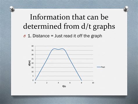 Distance Time Graphs Position Time Graphs Linear Ppt Download