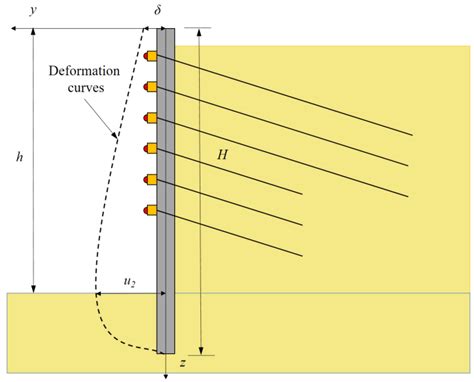 Spatial Deformation Calculation And Parameter Analysis Of Pileanchor Retaining Structure
