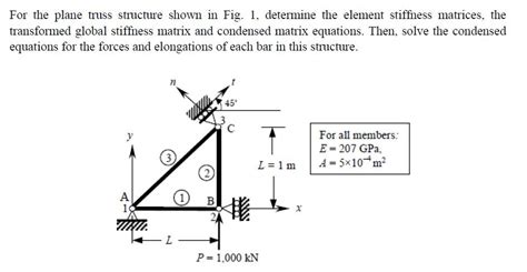 Solved For The Plane Truss Structure Shown In Fig 1