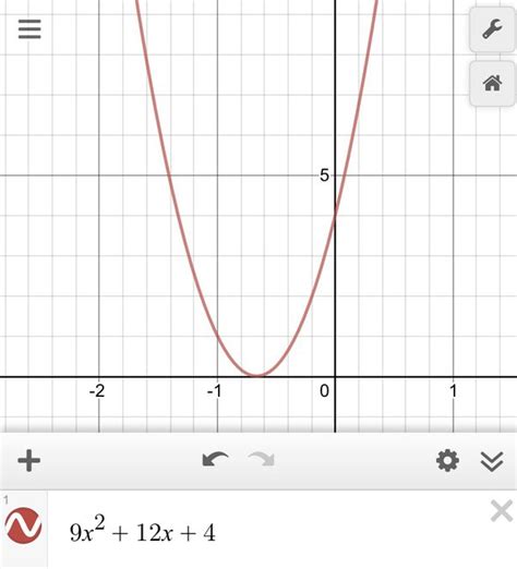 When Does A Quadratic Equation Have Only One Real Solution Tessshebaylo