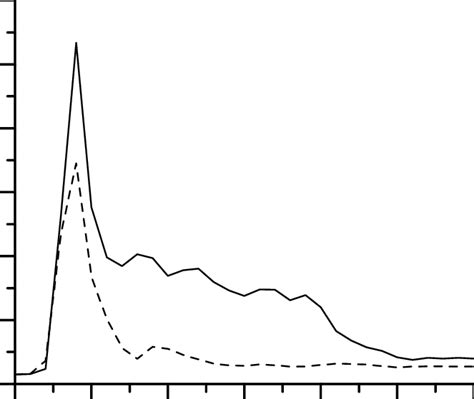 Closer View Of Opacity Emissions During The Accelerations Of Figure 4