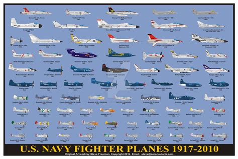 Us Military Jets History American Fighter Aircraft Lplfnc