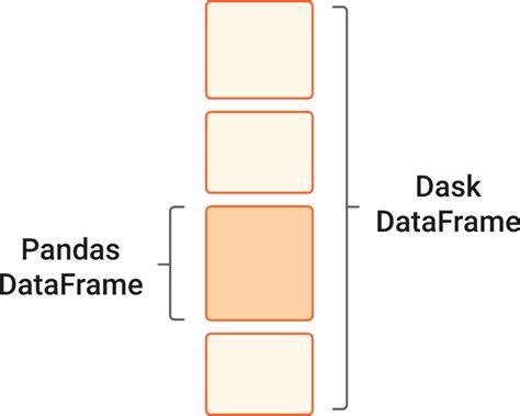 Boosting Your Data Science Workflow With Dask A Comprehensive Guide