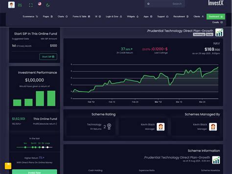 Investing App Made Easy The Benefits Of Investment Software Dashboard