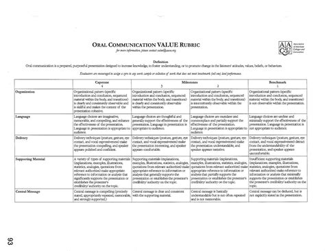 Rubrics Worksheets Library