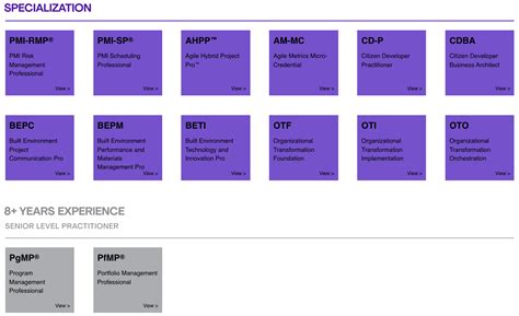Pmi Certification Framework Ipmoguide