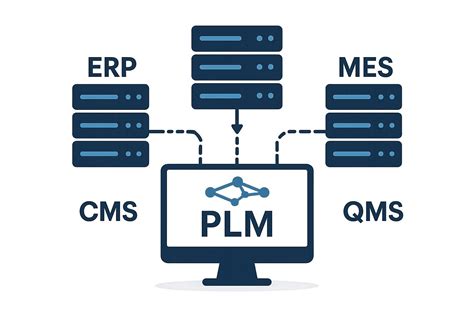 Integration Framework