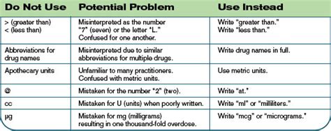 No Shortcuts The Hospitalist