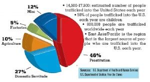 Monitoring Global Human Trafficking