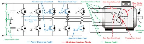 Open Phase Fault Operation On Multiphase Induction Motor Drives