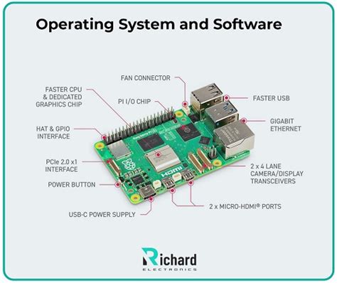 Raspberry Pi 4 Pinout Specs Datasheet And Projects Richard