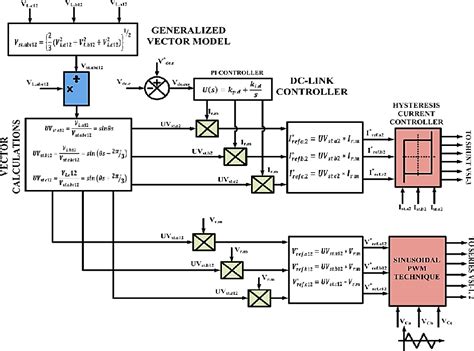 Figure 2 From A Novel Pq Improvement In Multi Parallel Feeder