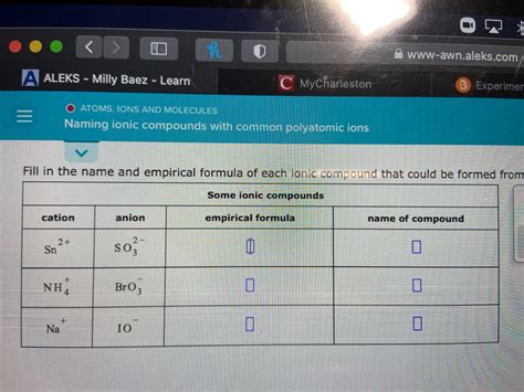 Answered Fill In The Name And Empirical Formula Bartleby