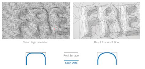 3d Scanning 101 Setting The Correct Resolution Growshapes