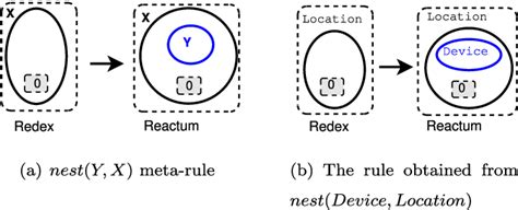 Figure 2 From Describing Correct Deployment Architectures Based On A