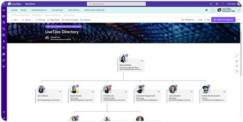 25 Typical Orgcharts Solution Org Chart Organization Chart Chart Images