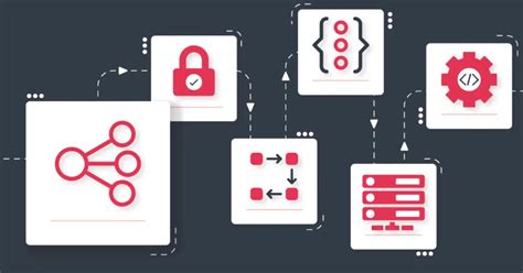 api interviews working with different api authentication types cyclr