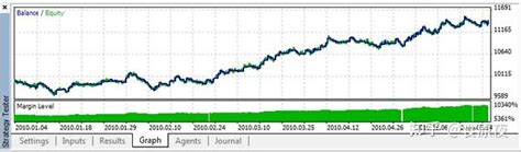 mql5初步编写程序指南 知乎