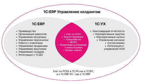 Сравнение функционала 1СУХ и 1Сerp что выбрать