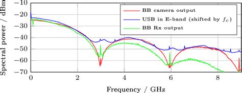 Figure 3 From Real Time Wideband Video Synchronization Via An Analog