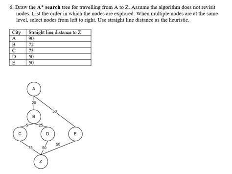 Solved Draw The A Search Tree For Travelling From A To Chegg