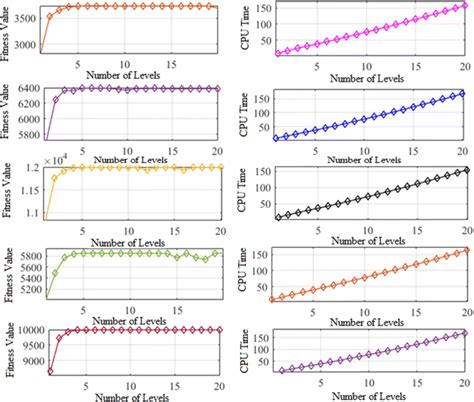 a sample images selected from bsds300 b their fitness values graphs