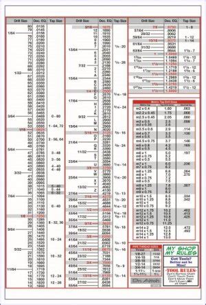 Decimal Charts For Machinist