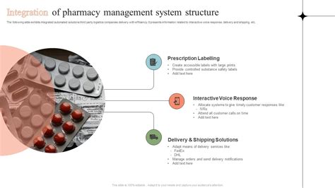 Integration Of Pharmacy Management System Structure Ppt Powerpoint