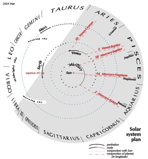 Earthsky Visible Planets And Night Sky March 2023