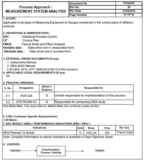 Example Of Documentation Template For Process For Measurement System