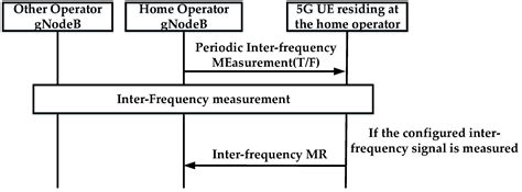 a 5g coverage calculation optimization algorithm based on
