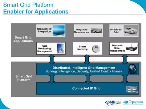 Cisco Connected Grid Solutions Pptx