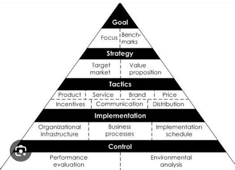 G Stic Approach For Marketing Planning Gaurav Bangali Pmp®l Iim