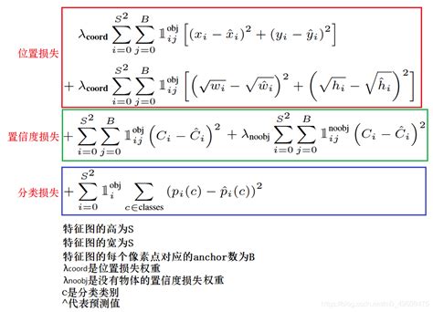 yolov3从头实现（六）损失计算 置信度损失 csdn博客