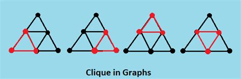 Clique In Graphs