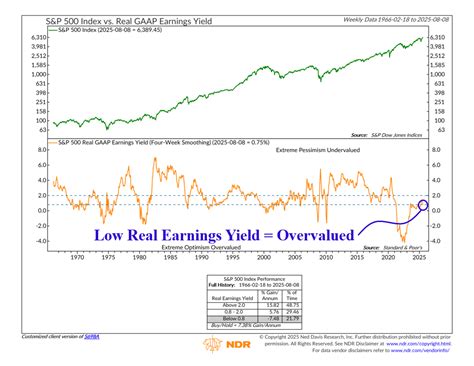 Relative To What Nelsoncorp Wealth Management