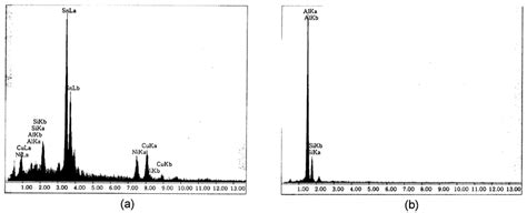 Pb Free Sn35ag Electroplating Bumping Process And Under Bump