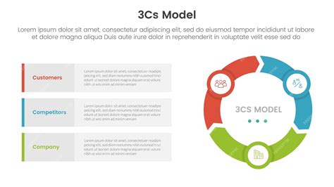 Premium Vector 3cs Model Business Model Framework Infographic 3 Point