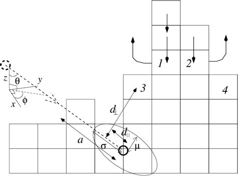 3 Sketch Showing Collision Cascade Ellipsoid And Relaxation Of