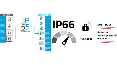Ip65 Vs Ip66 O Que Diferencia Essas Classificações Kdm Steel