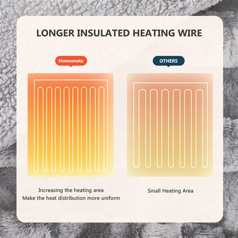 Homemate Heated Blanket Electric Throw 50x60 Heating