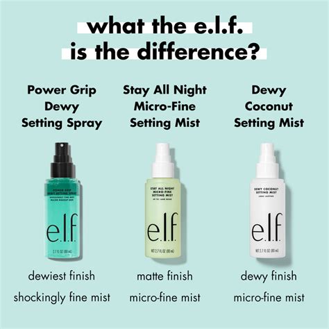 Power Grip Dewy Setting Spray Elf Cosmetics