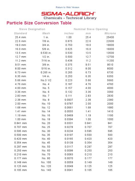 Particle Size Conversion Table Chemicals Technical Library Pdf