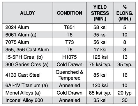 The Principle Of Lee Plug Performance The Lee Company