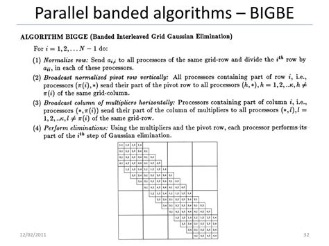 ppt communication costs of lu decomposition algorithms for banded