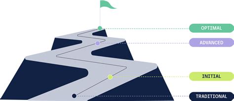 Evaluate Your Grc Maturity Hyperproof