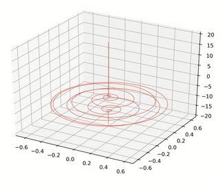 Python How To Scale And Set Up RGB Orthogonal Axes In A D Plot Stack Overflow